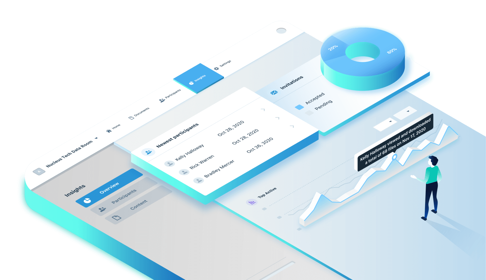 Anduin - Empower Lasting Investor Relationships